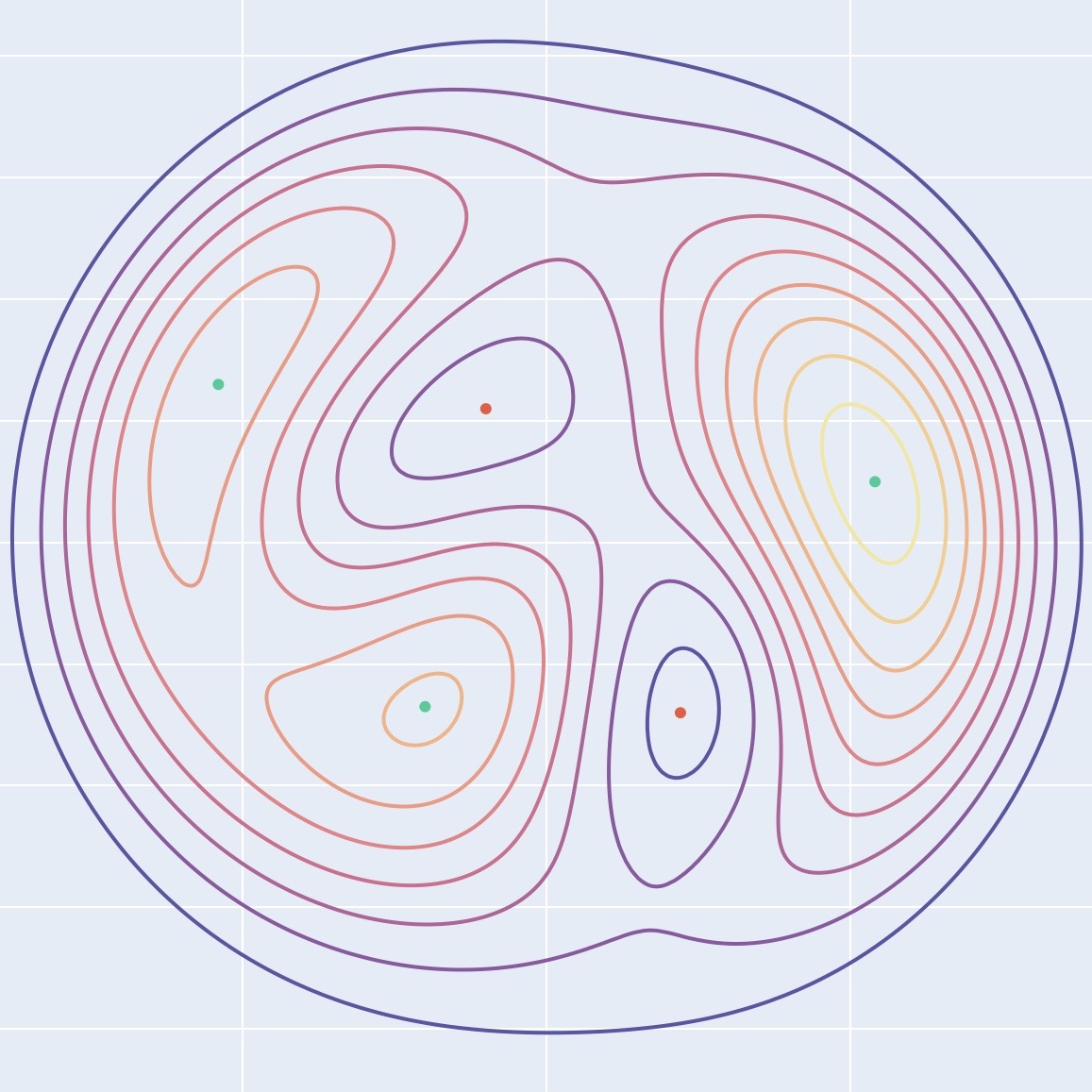Obtaining the Response Matrix